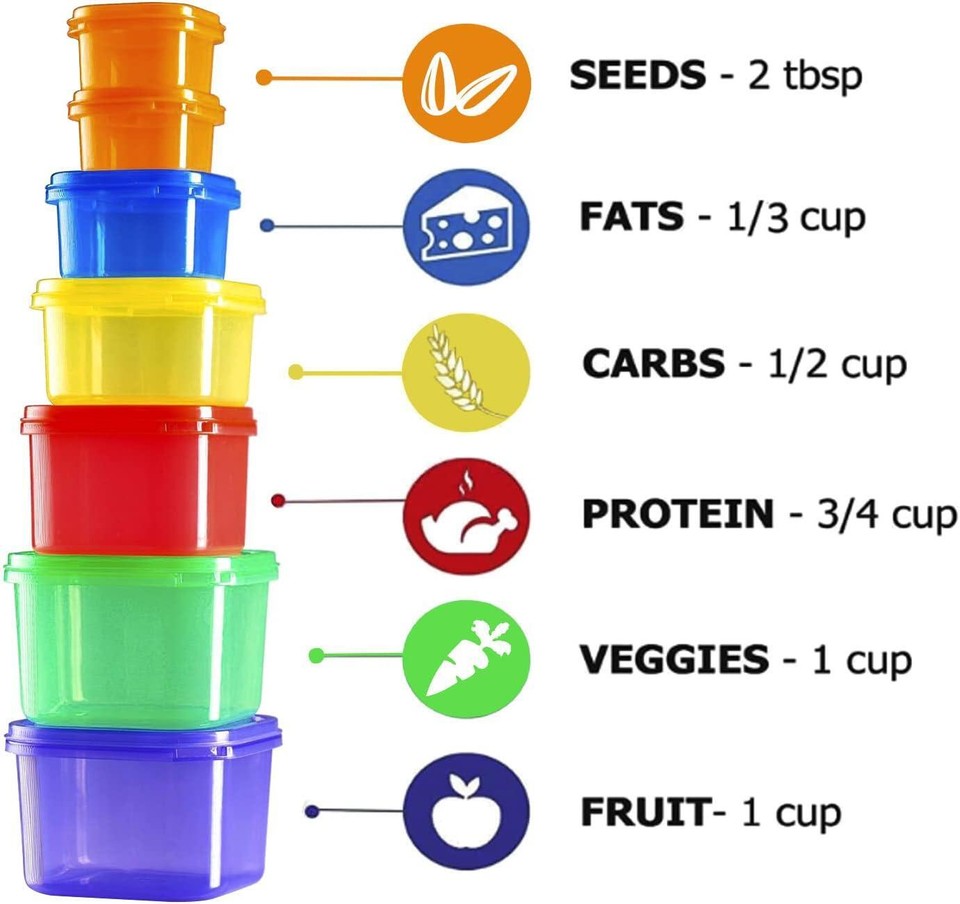 Color-Coded 28-Piece Food Portion Containers with 21-Day Diet Guide ...