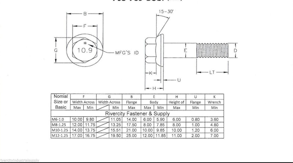 (10) M8-1.25 x 30 J.I.S. Small Head Hex Flange Bolts M8x30 Screws 8mm x ...