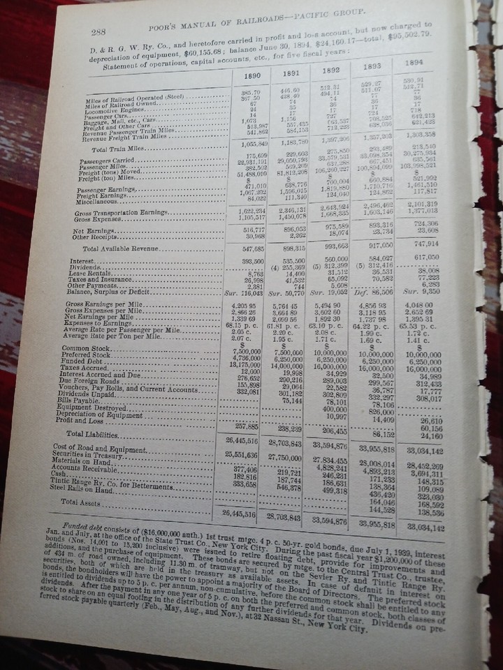 ☆1895 train report RIO GRANDE WESTERN RAILROAD Crevasse Colorado Manti ...