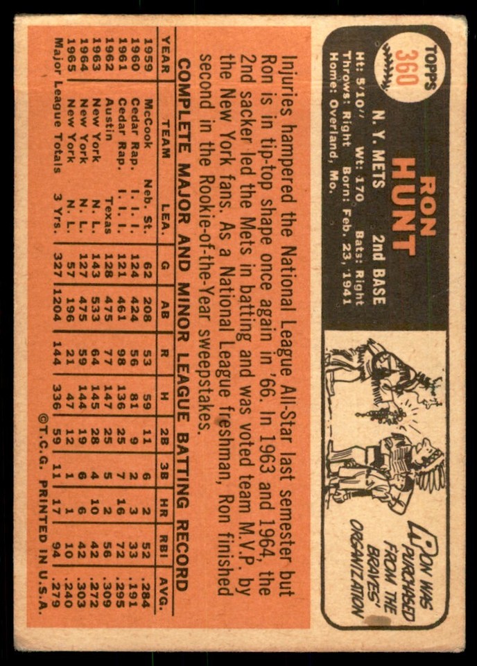 1966 Topps Baseball Card (Damaged) Ron Hunt New York Mets #360 | eBay