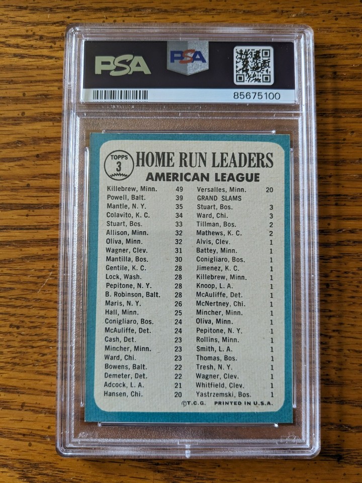 1965 TOPPS #3 AL HOME RUN LEADERS MICKEY MANTLE/POWELL/KILLEBREW PSA 7 ...