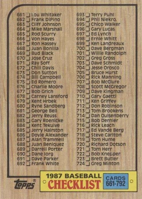 1987 Topps - Checklist Cards 661-792 #792 for sale online | eBay