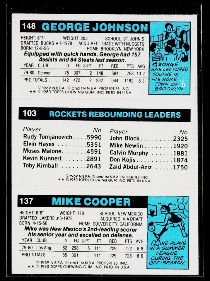 1980-81 Topps Set-Break #103 / 137 / 148 Mike Cooper / Malone / Johnson ...