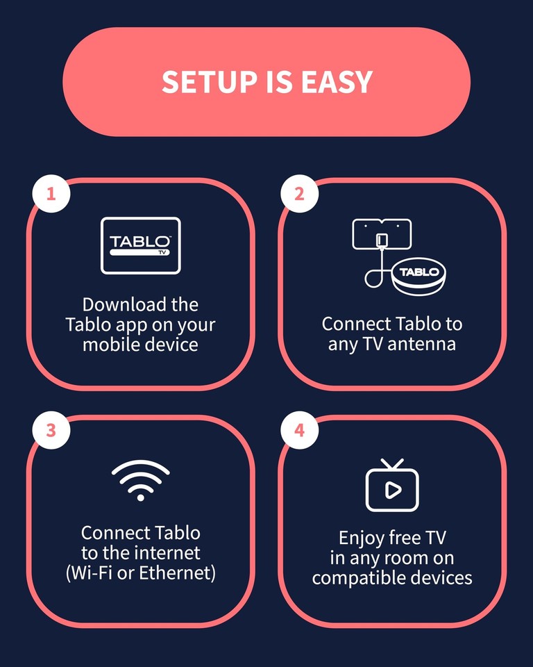 Tablo 4th Gen 4-Tuner Over-The-Air (OTA) DVR - Watch, Pause & Record ...