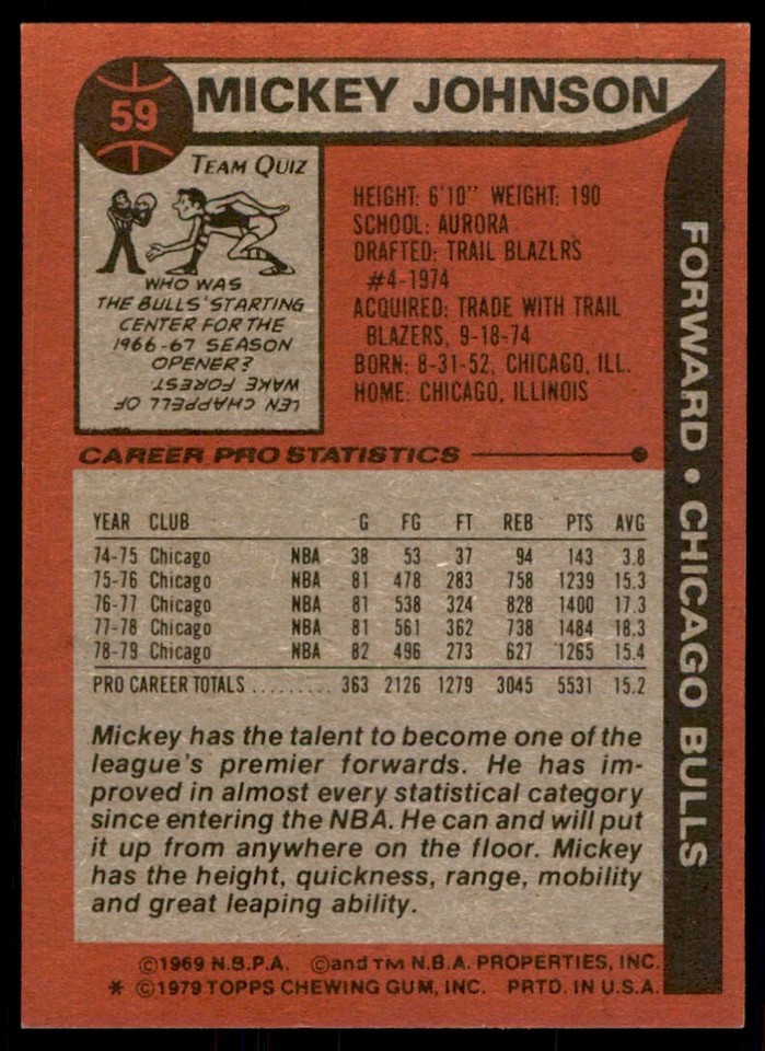 1979-80 TOPPS; MICKEY JOHNSON CHICAGO BULLS #59 (T101) | eBay