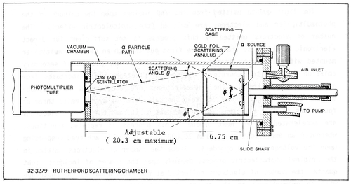 Alpha Radiation Detector ZnS:Ag SCEEN for Rutherford Alpha Scattering ...