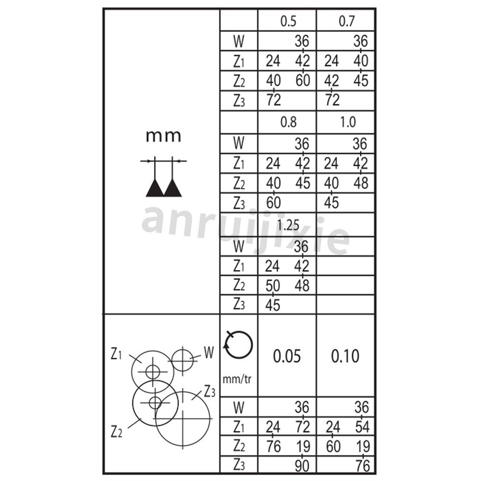 Mini Lathe 9pcs Change Gear Set for SIEG C1/M1/Grizzly M1015/Compact 7 ...