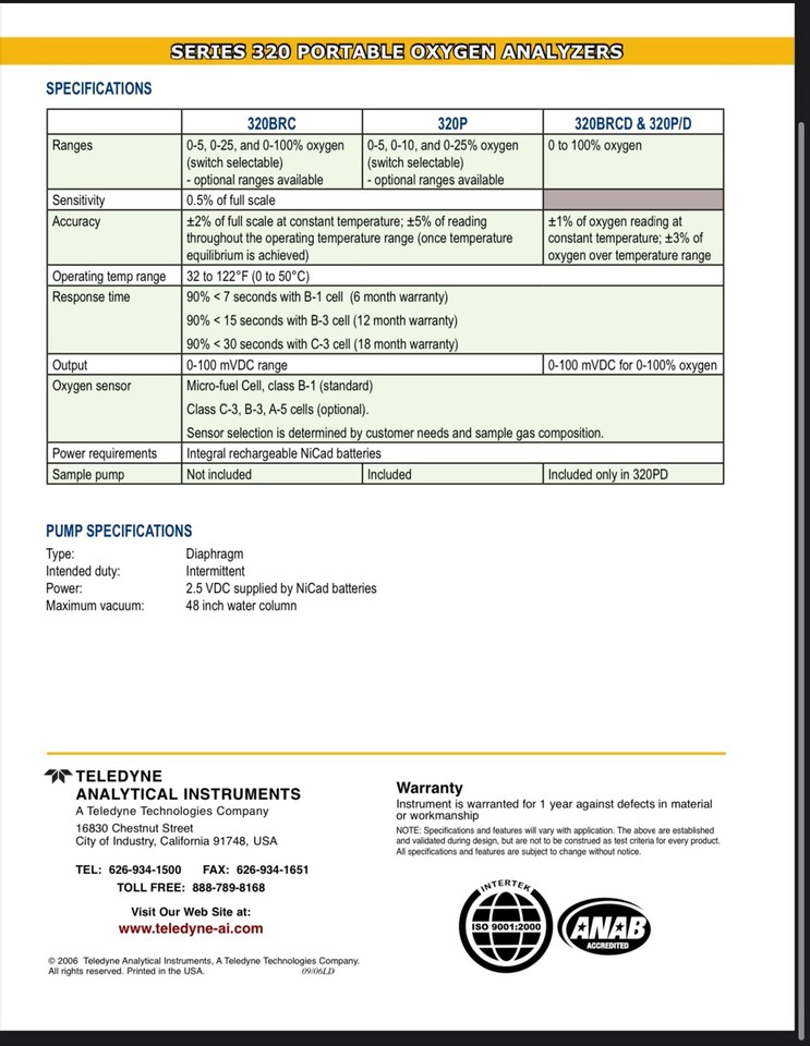 Teledyne Analytical Instruments Portable Oxygen Analyzer From 1998 CIPS ...