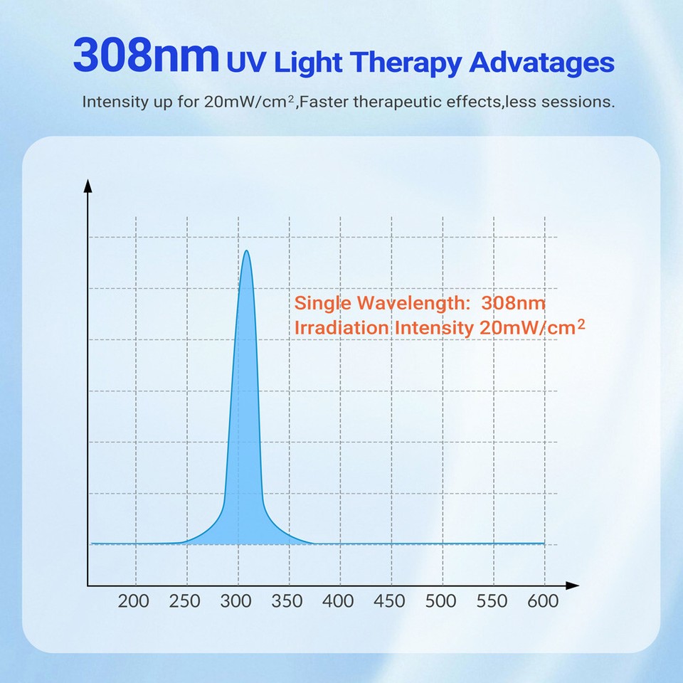 308nm UVB Ultraviolet Phototherapy Device for Skin Diseases Blue Light ...