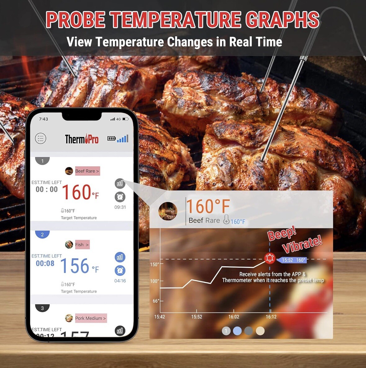 ThermoPro TP930 500FT Wireless Meat Thermometer, Bluetooth Meat Thermometer | eBay