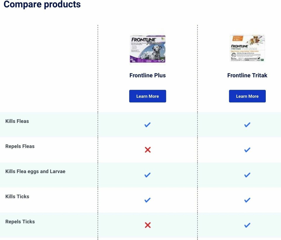 Frontline Plus Tritak Best Flea Tick mange Remedy | Dogs 89-132 lbs | 3 ...