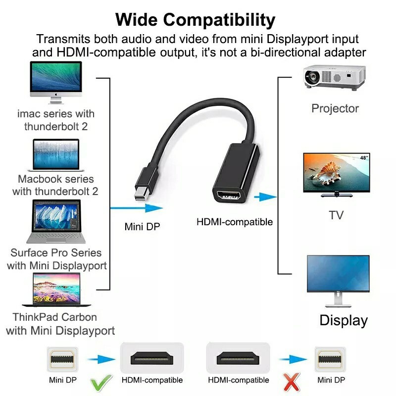 Mini Display Port DP To HDMI Cable Supports 2K 4K 1080P Apple MacBook ...