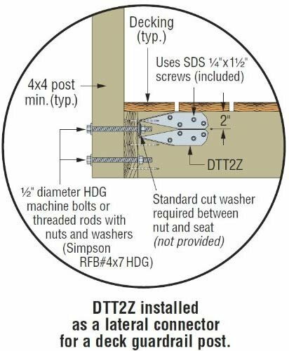 20 Pack Simpson Strong Tie DTT2Z Deck Post Connector with 1-1/2" SDS ...