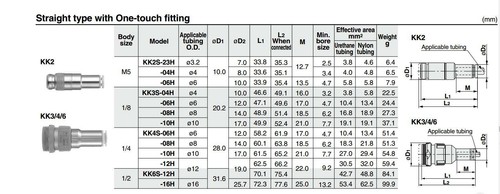 SMC KK3S-06H S Coupler - Socket Straight Type With One-touch Fitting ...