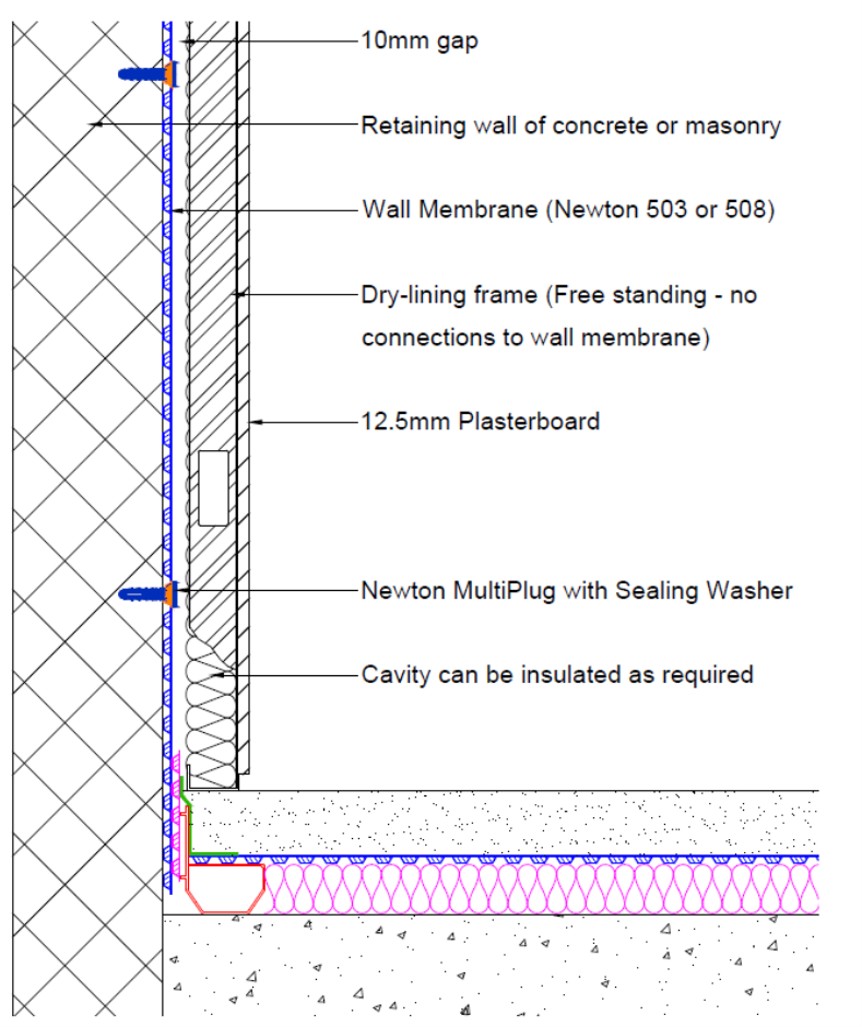 Newton CDM System 503 / 508 Cavity Drain Waterproofing Membrane 40m2 ...