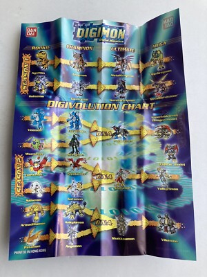 Vintage Bandai Digimon Toy Checklist Paper Insert | eBay