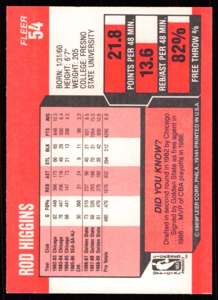1989-90 Fleer Rod Higgins Golden State Warriors #54 | eBay