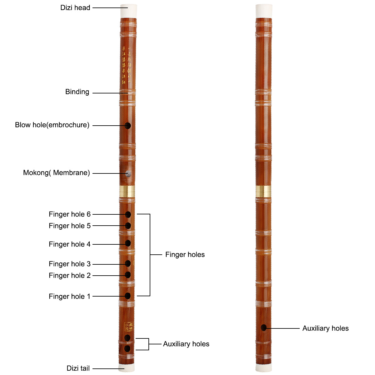 Chinese Bamboo Flute Finger Chart