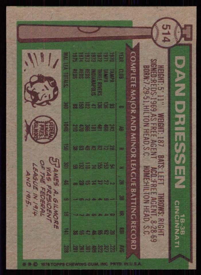 1976 Topps Dan Driessen Cincinnati Reds #514 | eBay