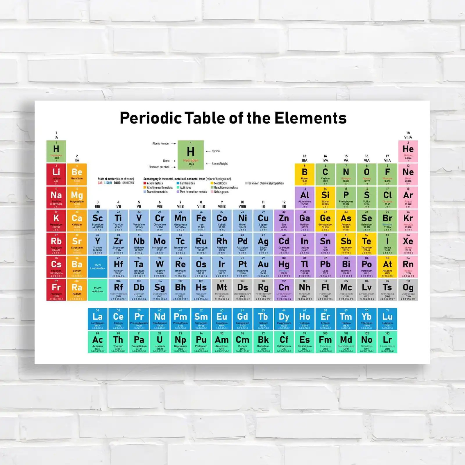 Colorful Periodic Table Of Elements Atomic Canvas Print Large Picture ...