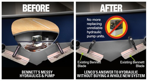 Lenco Marine 15064-001 Boat Electric Retrofit Kit Bennett Trim Tabs 12V ...