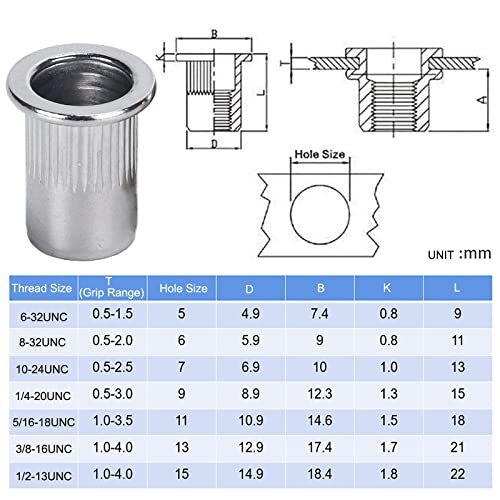 Rivet Nut 50 Pieces 1/4-20UNC Stainless Steel Flat Head Rivnut Threaded ...