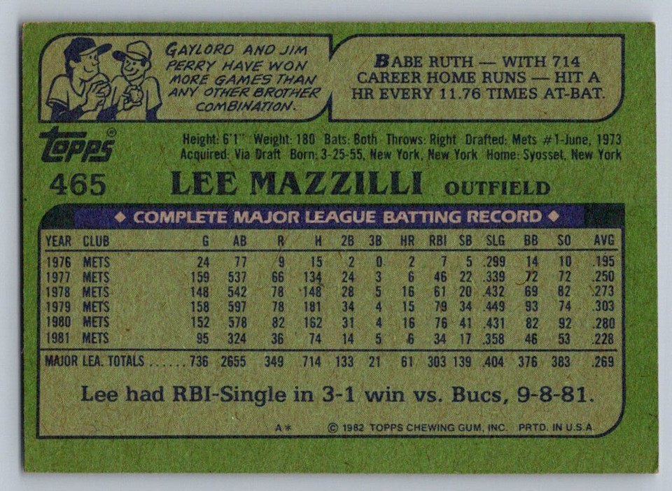 1982 Topps #465 Lee Mazzilli | eBay