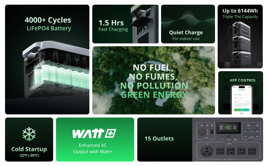 New! Growatt Power Station Infinity 2000 PRO-Backup Power, w / TT30 | eBay