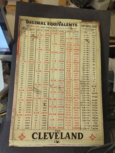 VINTAGE TIN CLEVELAND TWIST DRILL DECIMAL EQUIVALENTS METAL MACHINE ...