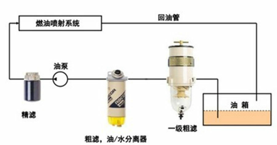 Diesel Fuel Water Separator Filter Kit 500FG 500FH Universal Truck Boat ...