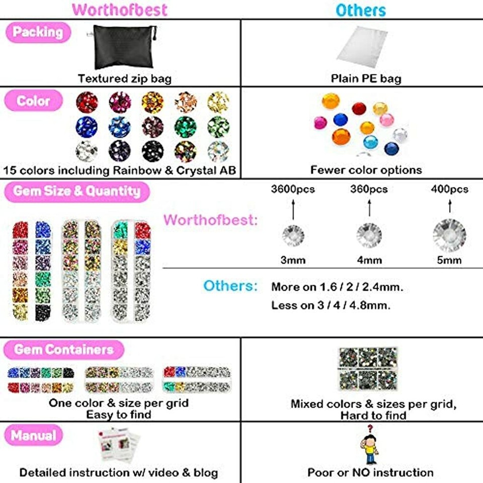 Hotfix Applicator, Fix Rhinestone Setter Wand Tool, Hot-fix Bedazzle ...