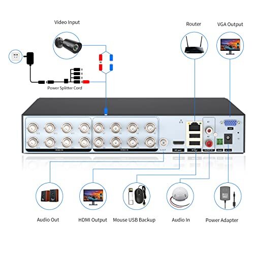 16 Channel Dvr 5mp/1080p Digital Video Recorder Dvr For Security Camera ...