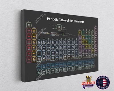 Periodic Table of the Elements Scientific Canvas Decor Art Print Room ...