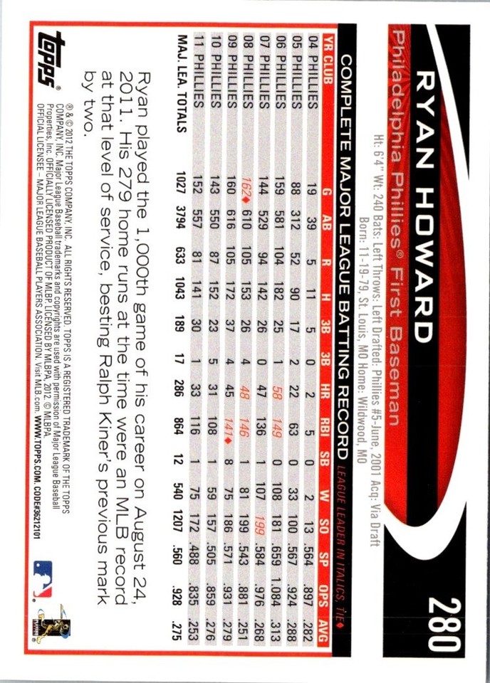 2012 Topps Ryan Howard #280 Philadelphia Phillies Baseball Card | eBay