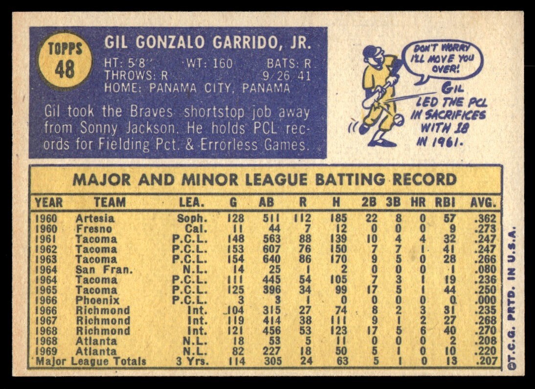 1970 Topps Baseball Gill Garrido Atlanta Braves #48 EX-MT+ | eBay