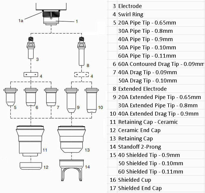 PlasmaDyn P60i Electrodes Nozzles Tips Swirl Ring Plasma Cutter ...