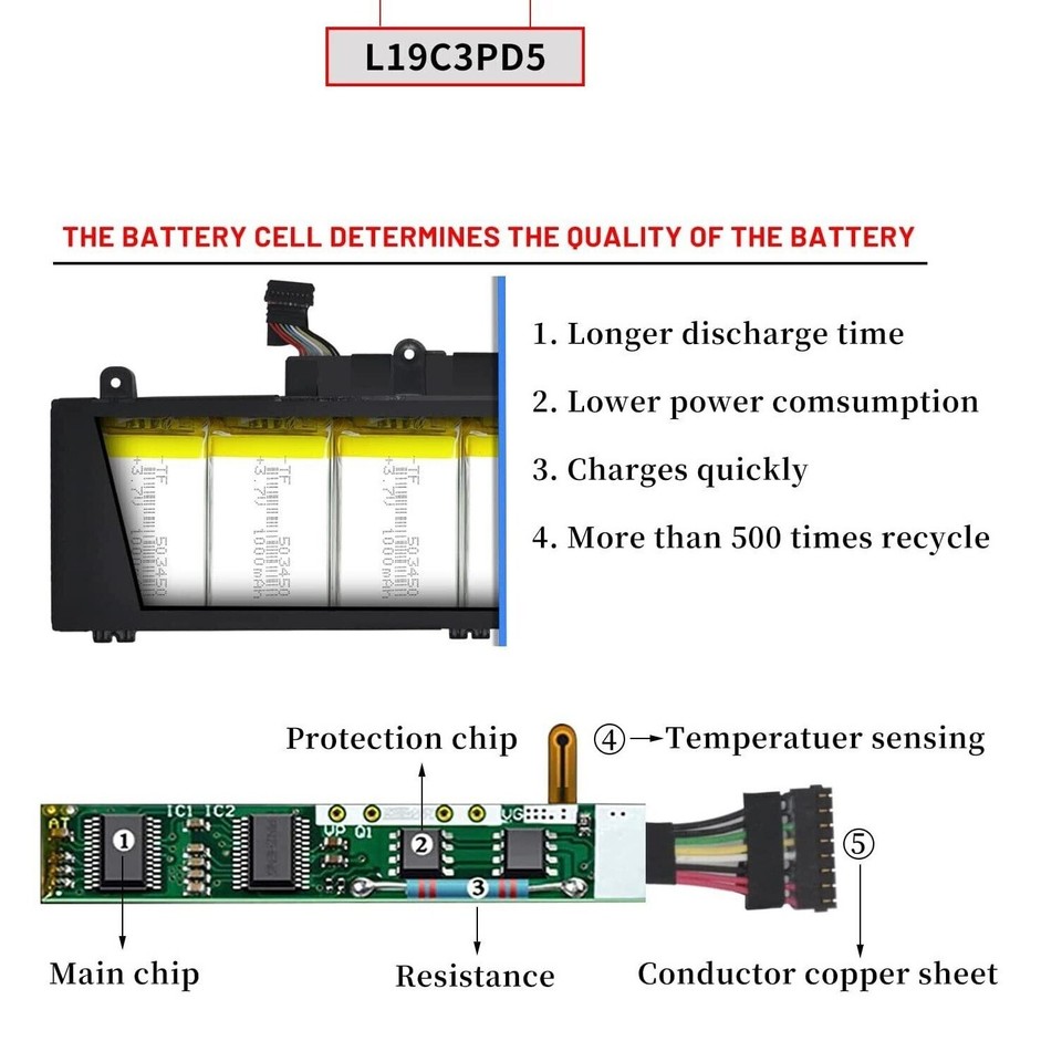L19M3PD5 L19C3PD5 Battery For Lenovo ThinkPad E14 E15 Gen 2 3 4 2020 ...