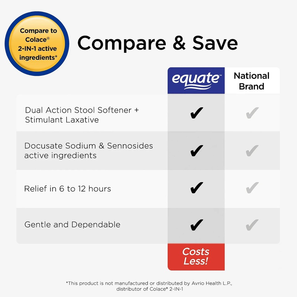 Equate Stool Softener and Stimulant Laxative Tablets for Constipation ...