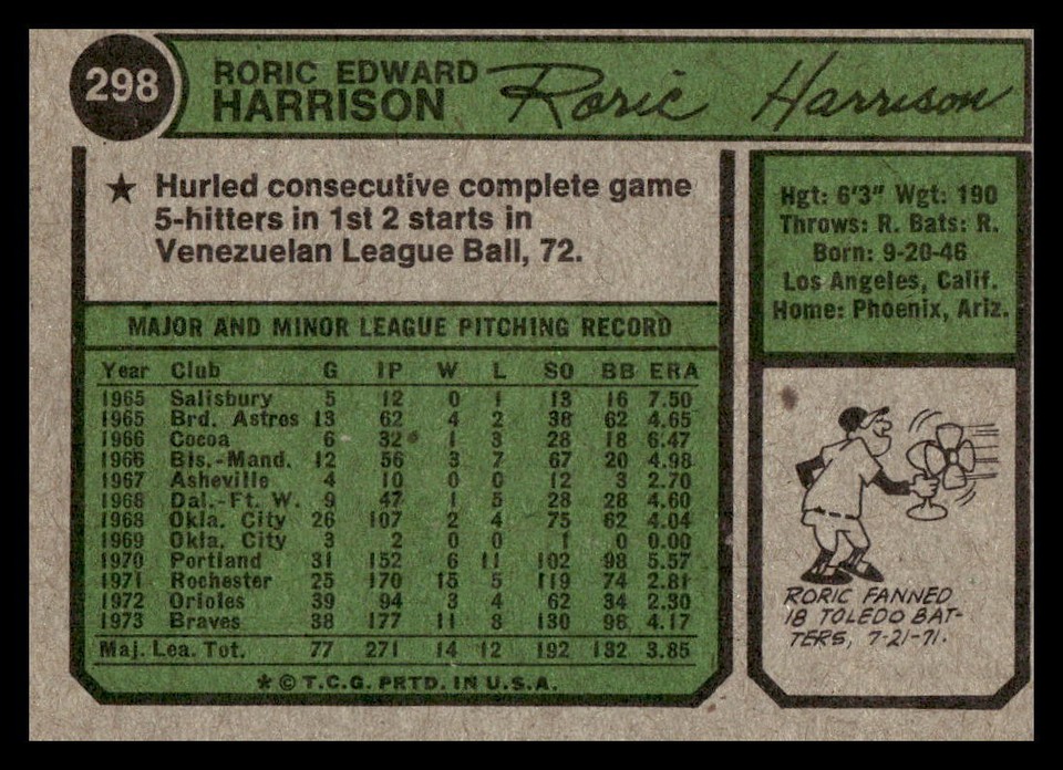 1974 Topps Roric Harrison #298 Atlanta Braves Baseball Card | eBay