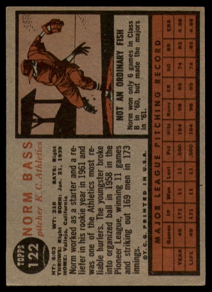 1962 Topps #122 Norm Bass Excellent+ RC Rookie Athletics ID:169557 | eBay