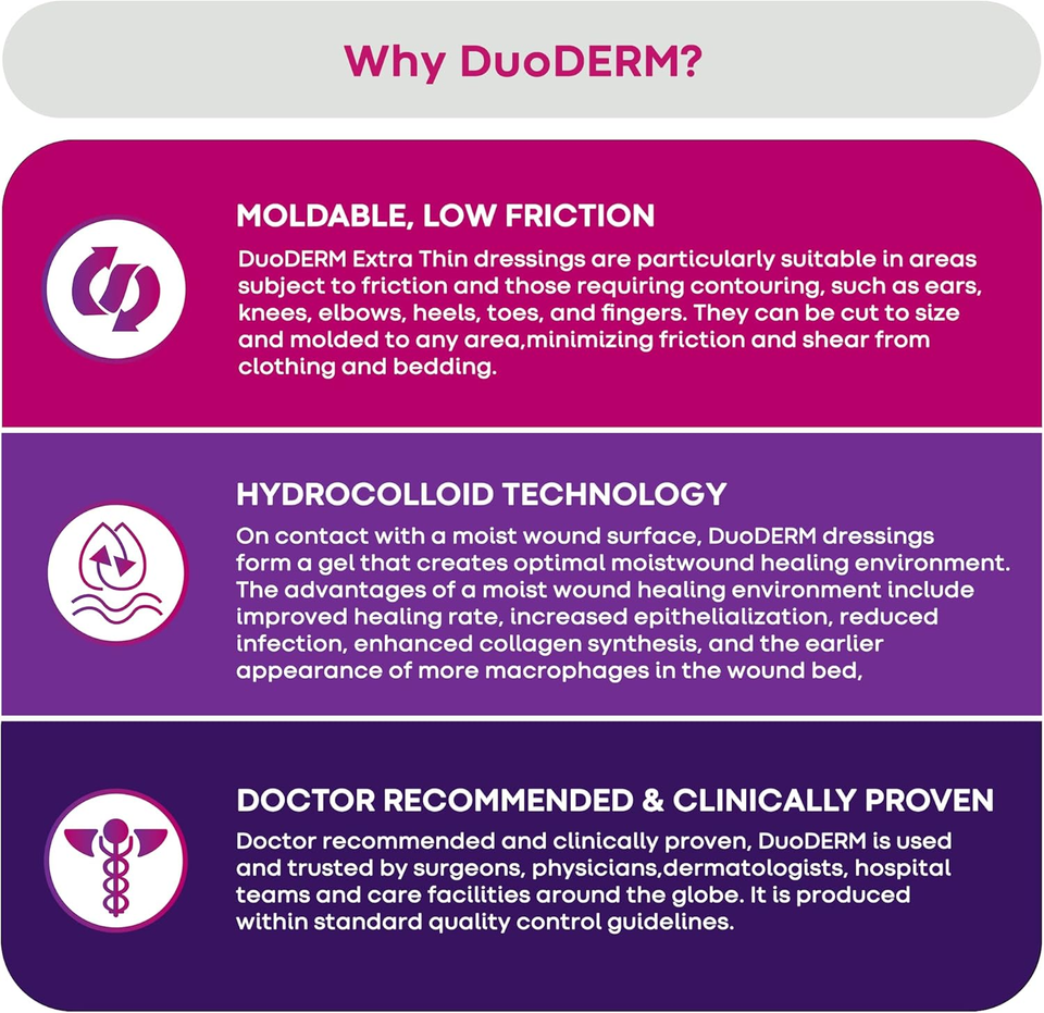 Duoderm Control Hydrocolloid Dressing 8"x8" - 5 Sterile Adhesive Pads ...