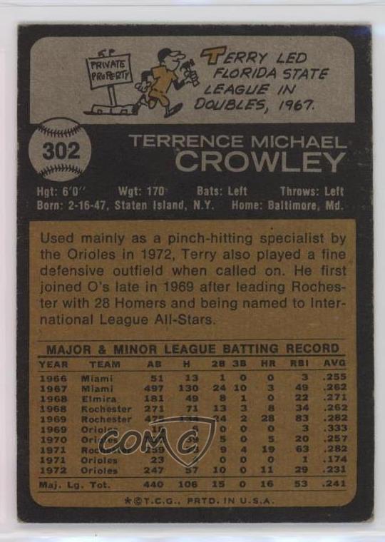 1973 Topps ( Catching) Terry Crowley ( Catching) Thurman Munson #302 | eBay