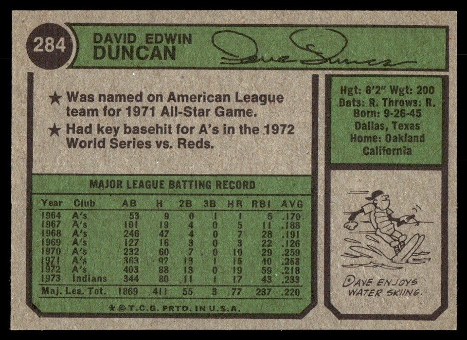1974 Topps Baseball Card Dave Duncan Cleveland Indians #284 NM | eBay