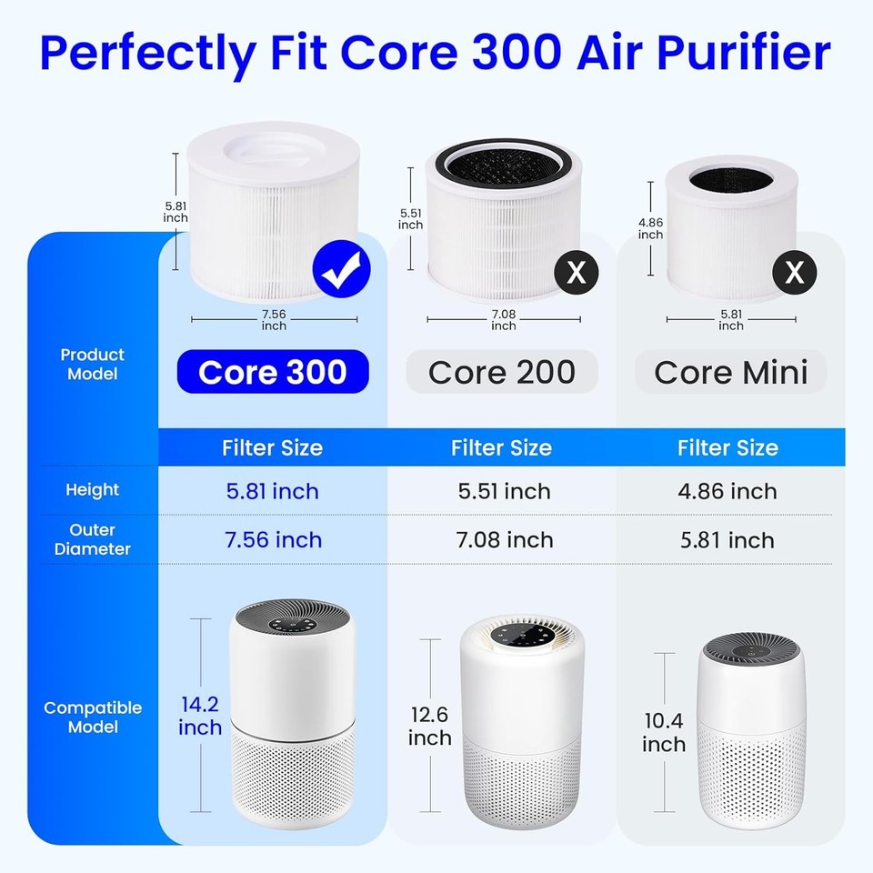 Core 300 Replacement Filter for LEVOIT Core 300 & 300S Air Purifier ...