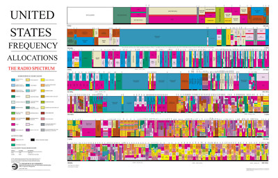 2016 United States Frequency Allocations the Radio Spectrum Chart Ham ...