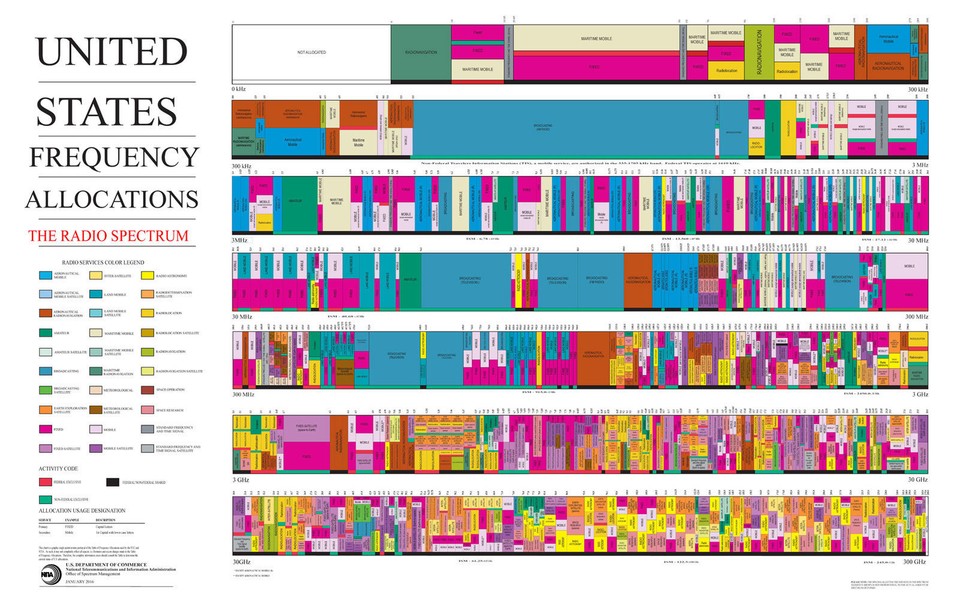 2016 Ham Radio US Frequency Allocations Radio Spectrum Chart ARRL ...