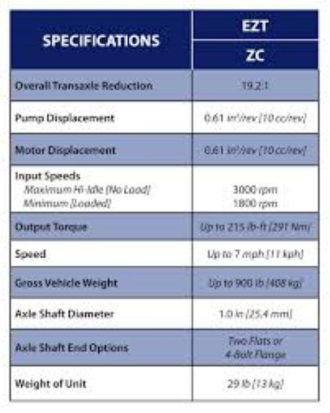 HYDRO GEAR ZD-AMBB-7MDB-34PX/618-07914 CUSTOM Transaxle/Transmission ...