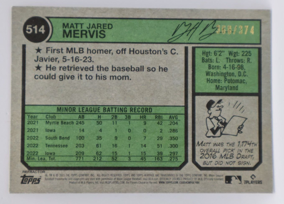 2023 Topps Heritage High Number Chrome Refractor Rookie /374 - MATT ...