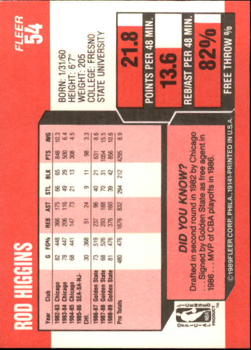 1989-90 Fleer Golden State Warriors Basketball Card #54 Rod Higgins | eBay