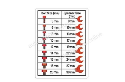 GARAGE SPANNER TO BOLT SIZE CONVERSION CHART Vintage look METAL SIGN A6 ...